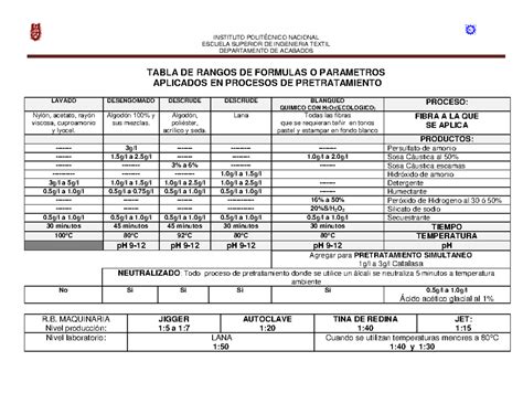 Tabla De Rangos De Aplicación En Procesos De Pretratamiento Textil
