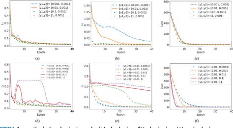 Figure 1 From Anomalous Indoor Human Trajectory Detection Based On The Transformer Encoder And