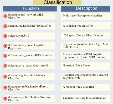 shakti kothari on linkedin cheatsheet scikit learn and caret package