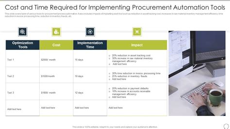 Automating Supply Chain Cost And Time Required For Implementing