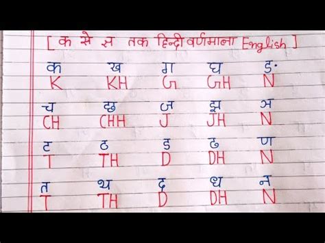 Kh G Gh English Me Ka Kha Ga Gha English Me Kaise Likhe K Kh G K Kh G Gh In Hindi Song YouTube