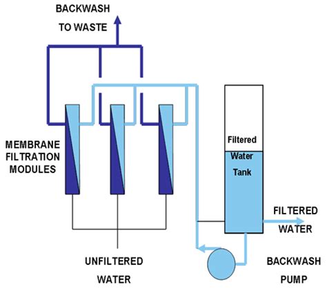 Team Imperial Implementation