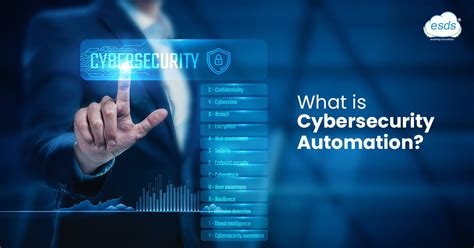 What Is Cybersecurity Automation By Neetamveer Medium