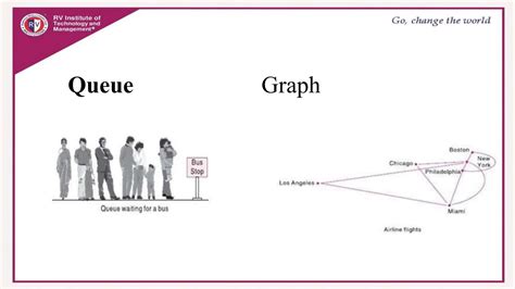 Data Structure And Aaplicationsmodule 1pptx Programming Languages Computing