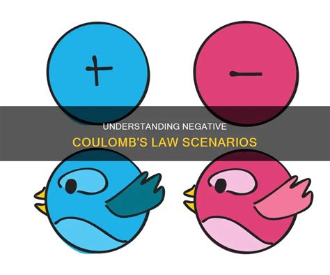 Understanding Negative Coulombs Law Scenarios Lawshun