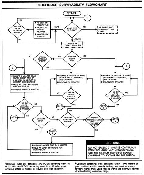 FM TTPs For Field Artillery Target Acquisition Chapter Technical Aspects Of Target