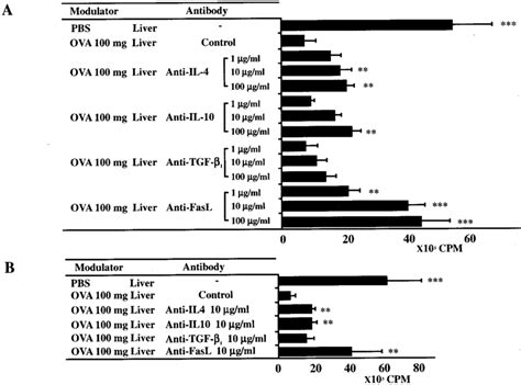 Immunosuppressive Activity Of Hepatic Cd4 T Cells Is Mediated By Fasl