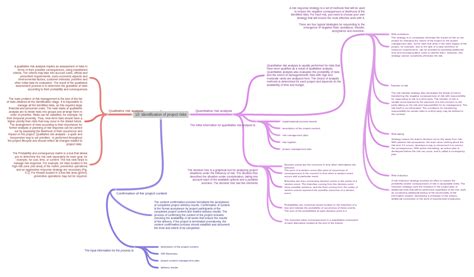 10 Identification Of Project Risks Coggle Diagram