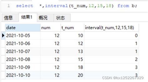 Mysql interval函数与关键字 mysql interval函数 CSDN博客