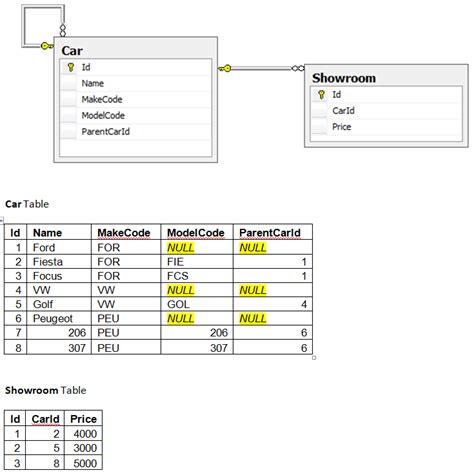 Writing An Sql Query To Solve An Sql Puzzle Stack Overflow