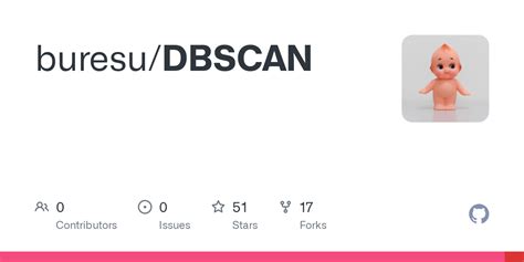 Dbscandbscancpp At Master · Buresudbscan · Github