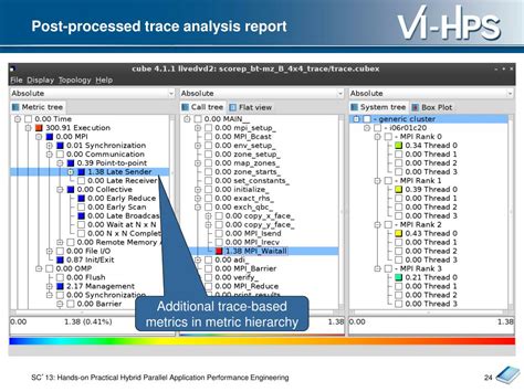 Ppt Automatic Trace Analysis With Scalasca Powerpoint Presentation Free Download Id3766290