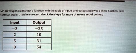 Solved Mr Devaughn Claims That The Function With The Table Of Inputs