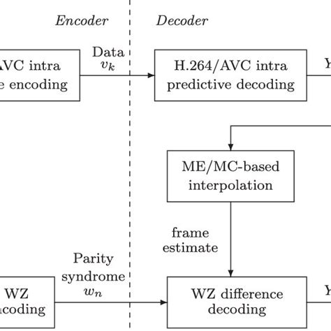 The Proposed Codec Architecture Download Scientific Diagram