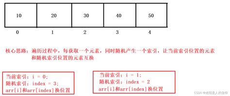 180arrays工具类二分查找 数组转字符串复制并扩容数组 Csdn博客