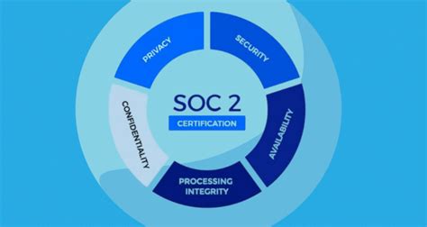 Soc 2 Compliance Checklist Ensuring Security And Trust Compliancy Group