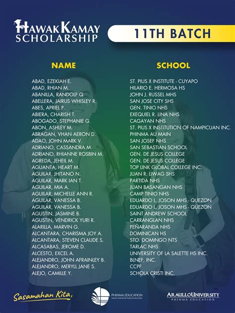 Phinma Araullo University Phinma Araullo University