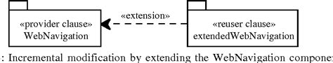 figure 4 from giving precise semantics to reuse and evolution in uml