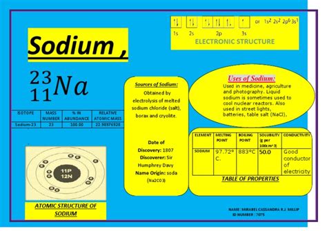 Sodium Properties And Uses Overview Pdf Sodium Sodium Chloride