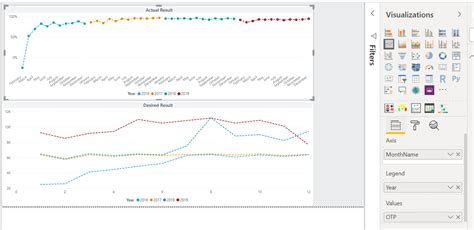 Solved Line Chart Year Over Years Showing Separate Months Microsoft Fabric Community