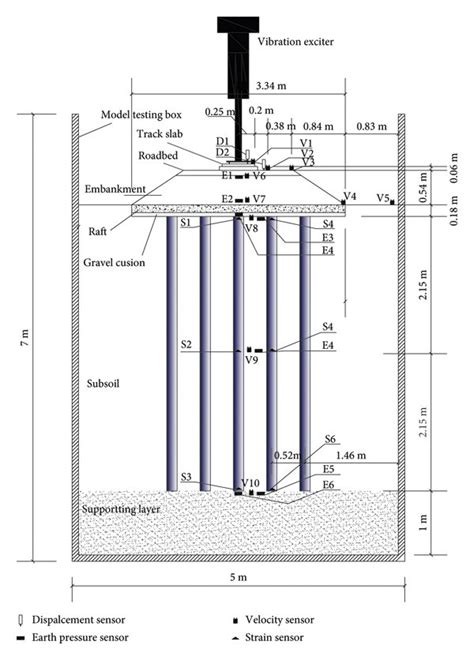 Layout Of Instruments For Model Test In Dynamic Loading System A