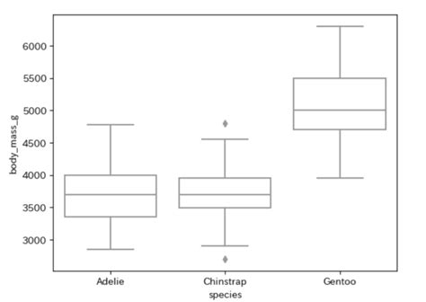 python初学者向け：箱ひげ図の描き方を基本から解説（matplotlib seaborn pandasのplotメソッド） happy