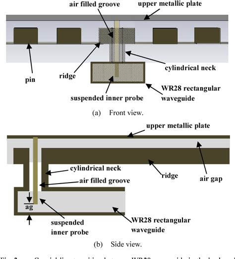 Figure 6 From Design Of Waveguide To Ridge Gap Waveguide Transition Using Probe Excitation