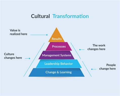 Challenges In Implementing Contract Life Cycle Mgmt System Juddoc