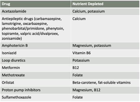 Pharmacy Foundations Part Flashcards Quizlet Pharmacy Foundations Part Flashcards Quizlet