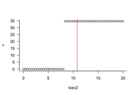 R Completely Different Results From Lme And Lmer Cross Validated