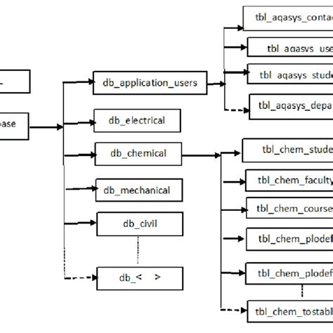 The Block Diagram Of The Data Model Download Scientific Diagram