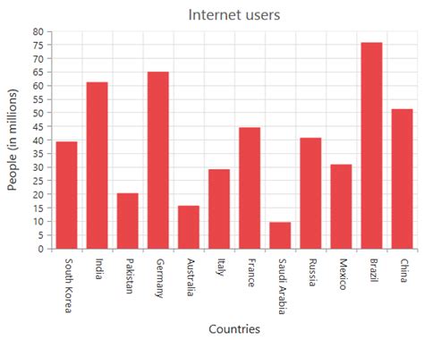 Axis In Aspnet Webforms Chart Control Syncfusion