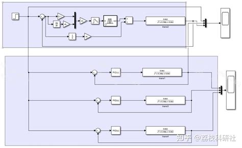 模糊pid控制，压力控制系统仿真模糊控制器设计simulink仿真实现） 知乎