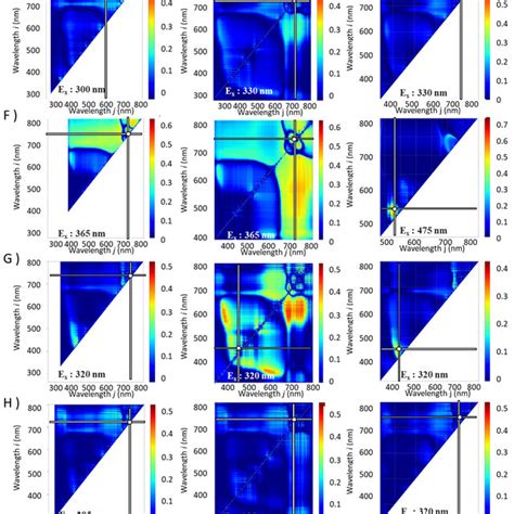 Contour Maps For The Contents Of Constituents With The Combinations Of Download Scientific