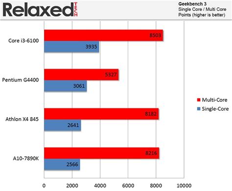 AMD A10 7890K Review RelaxedTech