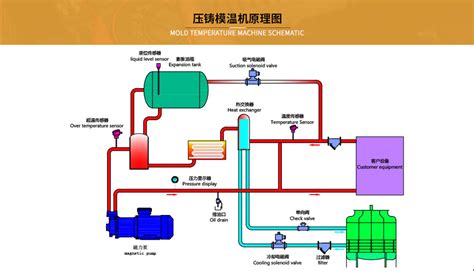 压铸模温机 压铸模温机价格「欧能」厂家
