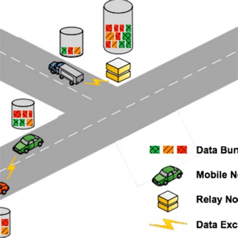 illustration of vehicular delay tolerant network nodes download