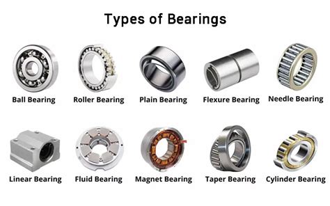 What Are Bearings A Complete Guide