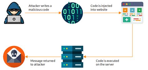 Critical Connectwise Screenconnect Rce Vulnerability Exposed Secora Consulting Crest