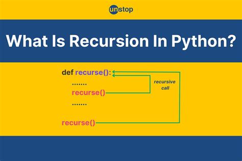 Recursion Definition I Human Network 35 Recursion