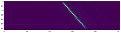 Iwr6843isk Ods Dithering The Phase Of Each Chirp For Mitigation Of Parallel Interference