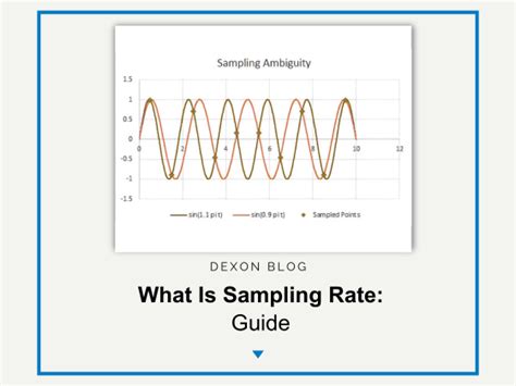 What Is Sampling Rate Guide Dexon Systems