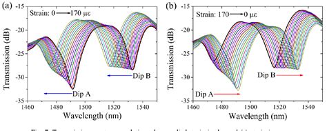 Figure 1 From Highly Sensitive Strain Sensor Based On Composite