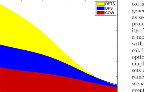 Secret Key Rate In Real Case Scenario Different Secret Key Rates