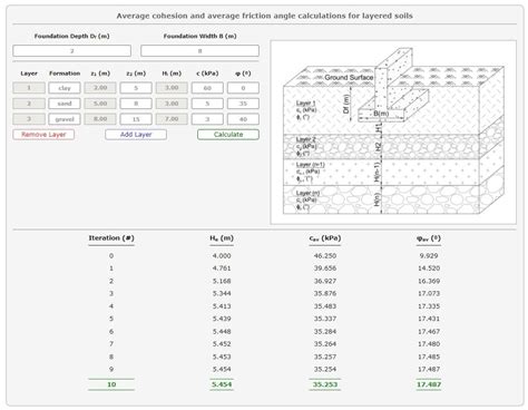 Geotechnical Calculations On Linkedin Geocalc Geotechnical Geotechnicalengineering Geotechnical Calculations On Linkedin Geocalc Geotechnical Geotechnicalengineering