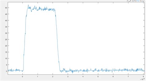Filter Noise Using MATLAB To Include In LTspice Electrical Engineering Stack Exchange
