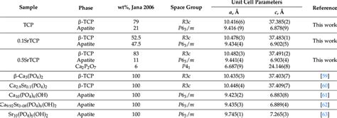 quantitative phase analysis of tcp and srtcp powders and the