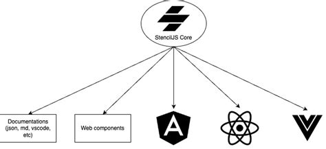 Create A Web Component From A React Component By Nicolas Zamarreno