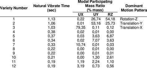 Characteristics Of Dynamic Structures Download Scientific Diagram