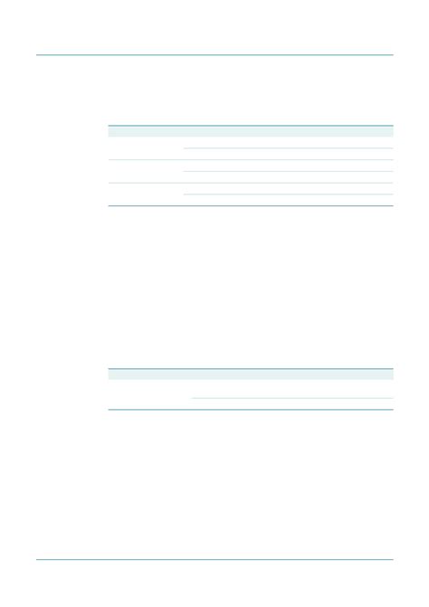 PCA9685 Datasheet 25 50 Pages NXP 16 Channel 12 Bit PWM Fm I2C Bus LED Controller